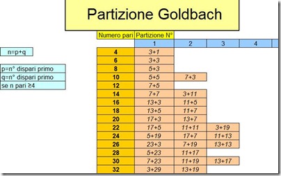matematicamedie: marzo 2010